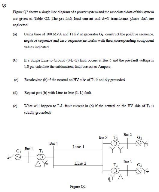 [Solved]: Q2 Figure Q2 shows a single line diagram of a po
