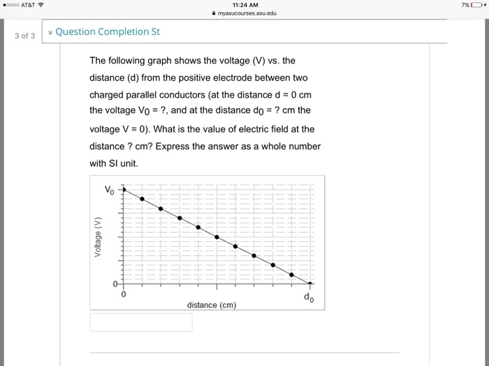Solved The following graph shows the voltage (V) vs. the | Chegg.com