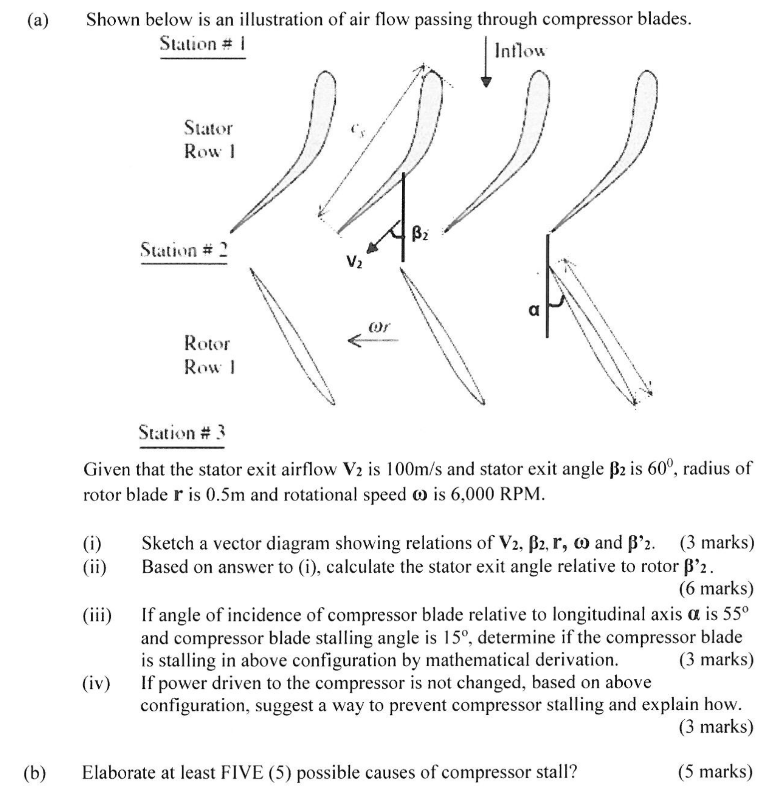 Solved (a) Shown below is an illustration of air flow | Chegg.com