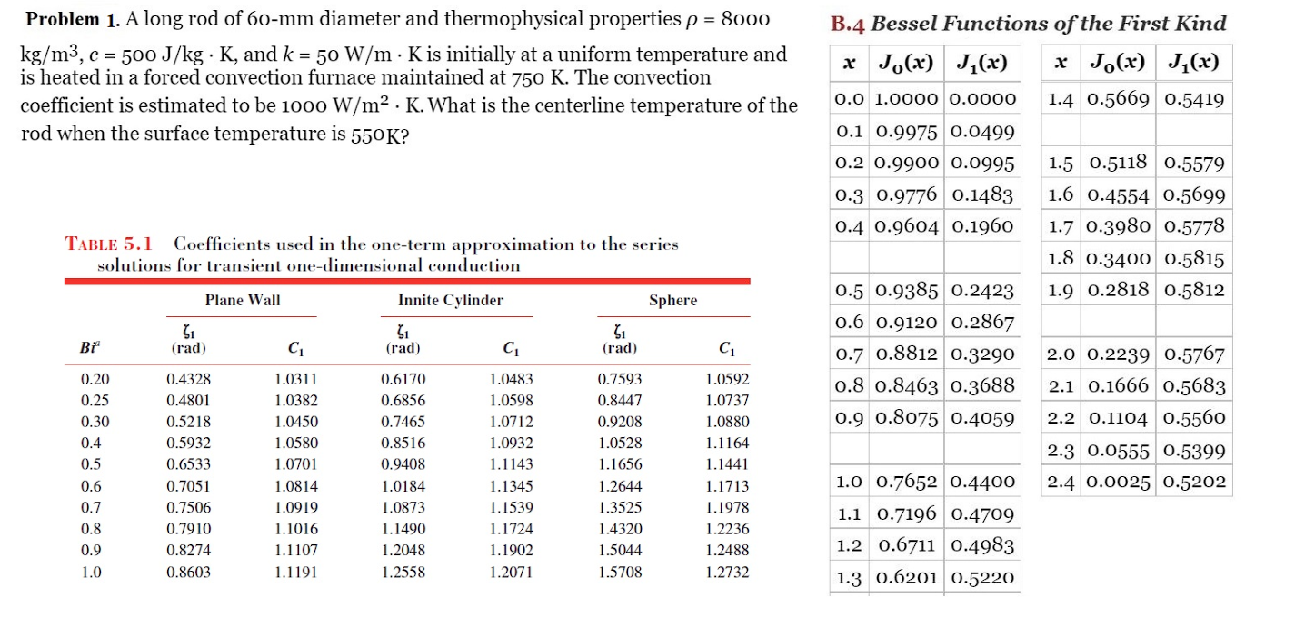 Solved Problem 1. A long rod of 60-mm diameter and | Chegg.com