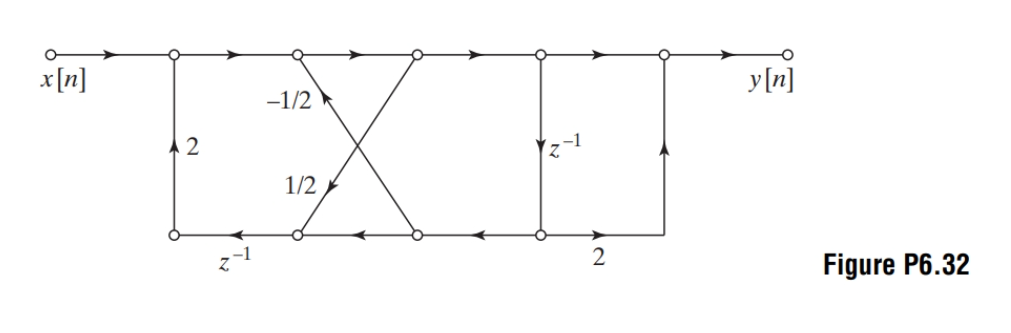 Draw the transpose of the signal flow graph. (b) Use | Chegg.com