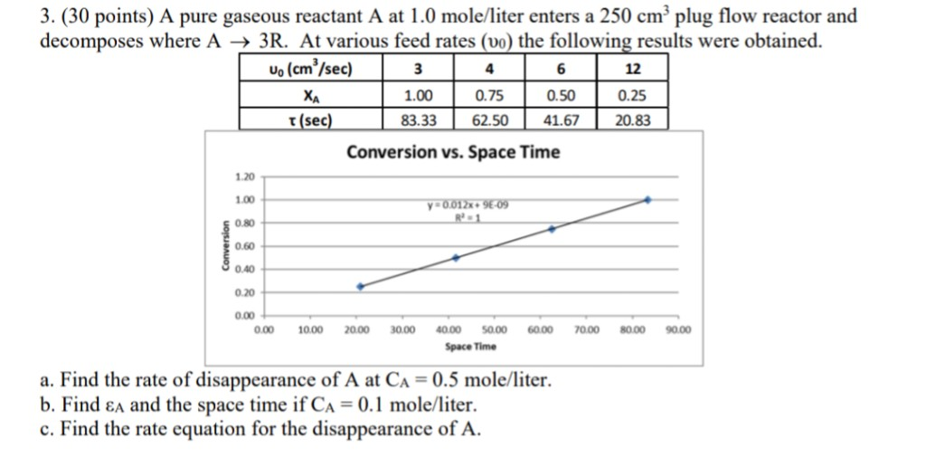 Solved 3. (30 points) A pure gaseous reactant A at 1.0 | Chegg.com