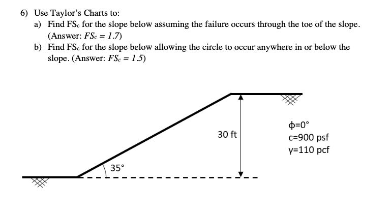 Solved 6) Use Taylor's Charts to: a) Find FSc for the slope | Chegg.com