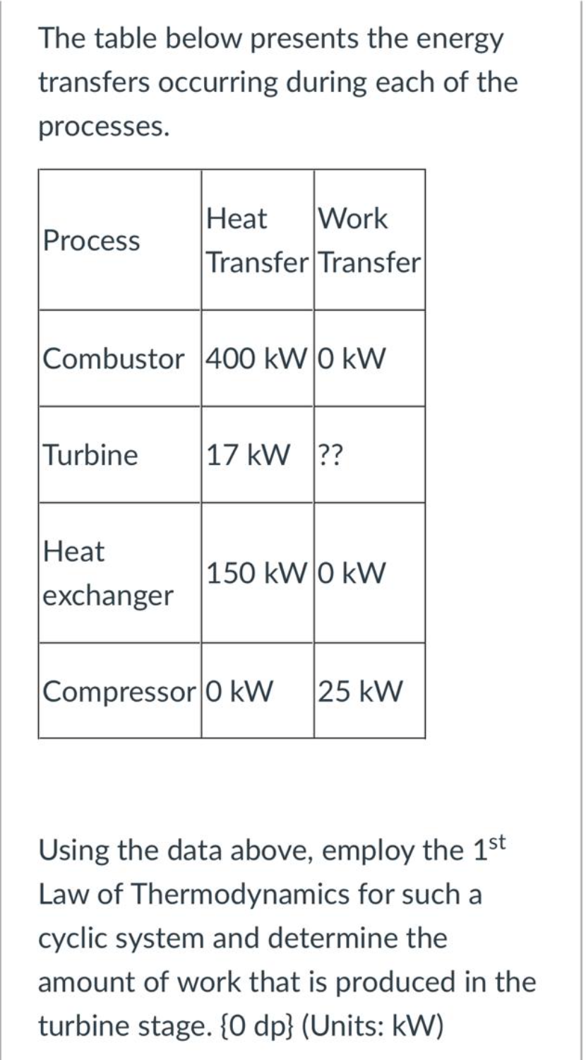 Solved The table below presents the energy transfers | Chegg.com