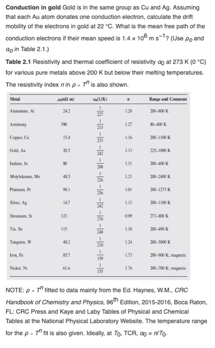 Solved Conduction in gold Gold is in the same group as Cu | Chegg.com
