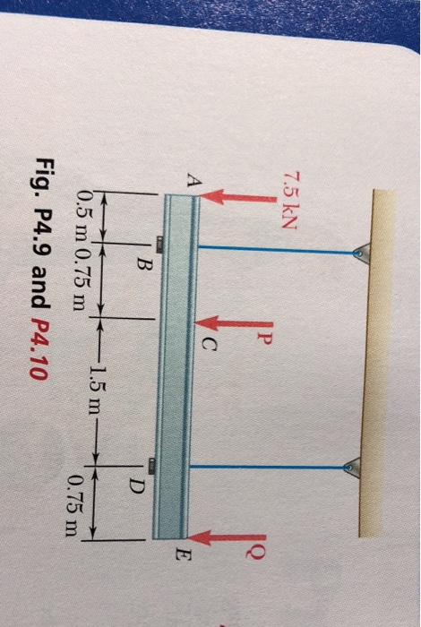 Solved 4.9 Three loads are applied as shown to a light beam | Chegg.com