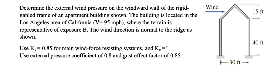 Solved Determine the external wind pressure on the windward | Chegg.com