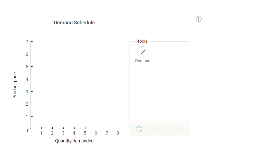 Solved Demand Schedule (i) ToolsThe data below represent a | Chegg.com