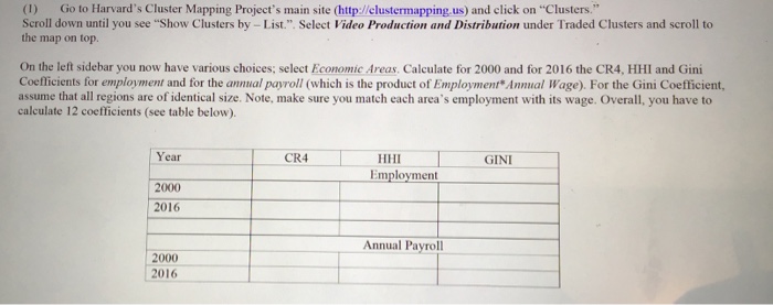 (1) Go to Harvard's Cluster Mapping Project's main | Chegg.com