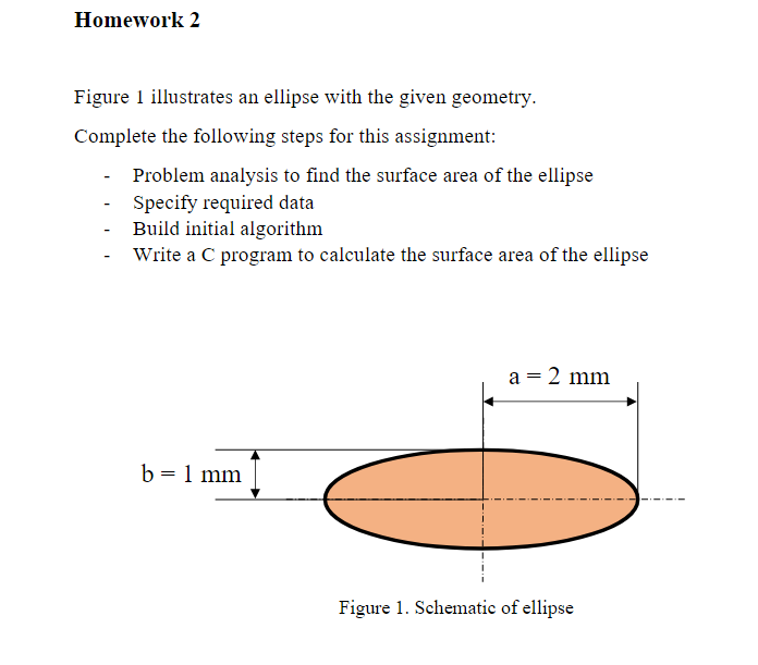 Figure 1 illustrates an ellipse with the given | Chegg.com