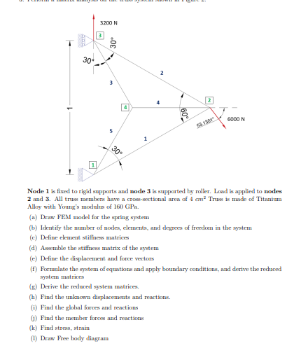 Solved Node 1 is fixed to rigid supports and node 3 is | Chegg.com