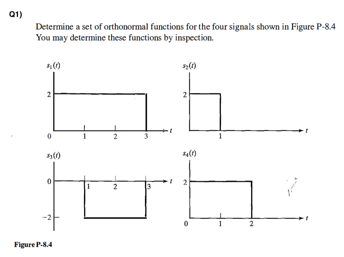 Solved Q1) Determine a set of orthonormal functions for the | Chegg.com