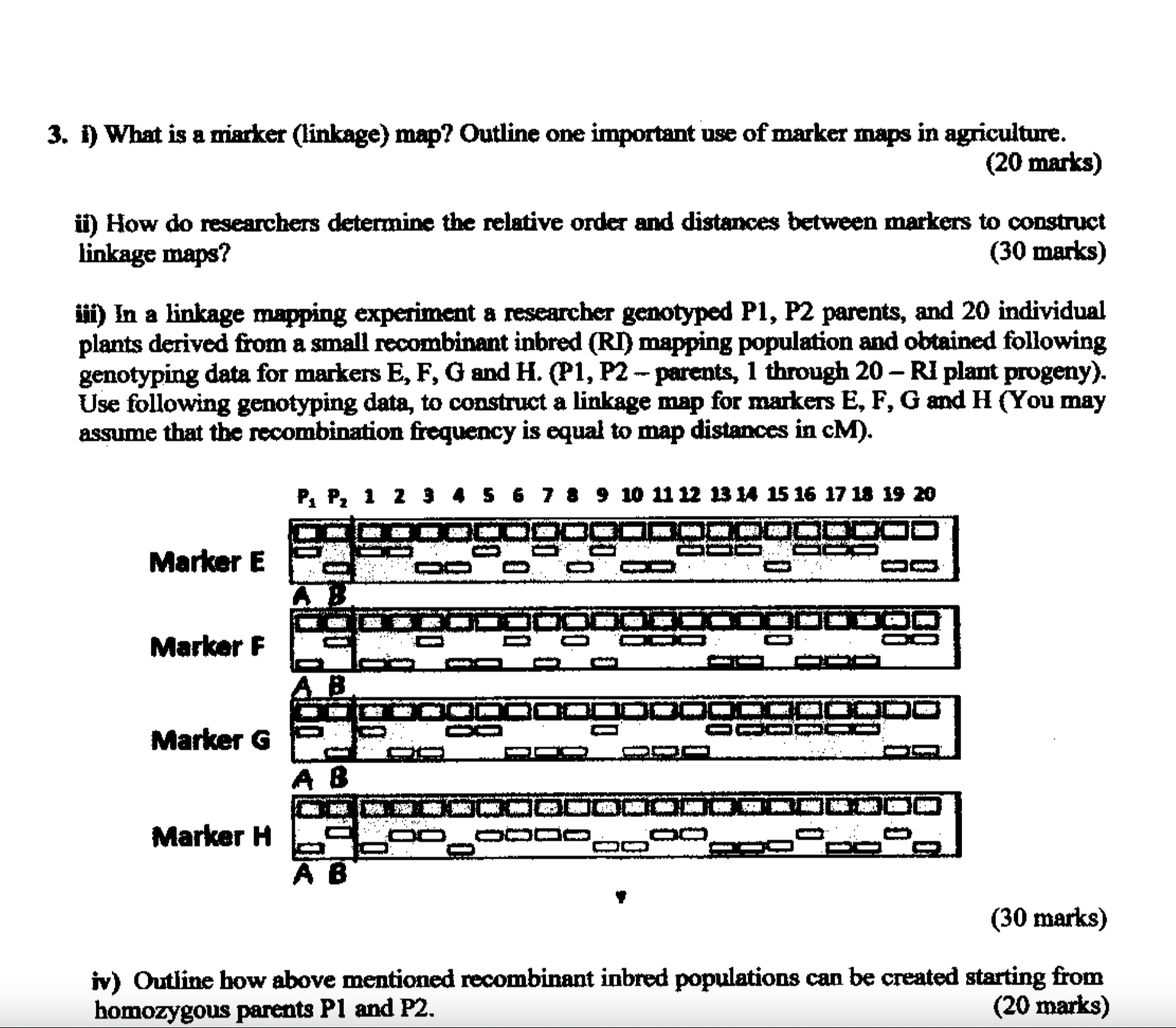 Solved i) What is a migrker (linkage) map? Outline one | Chegg.com