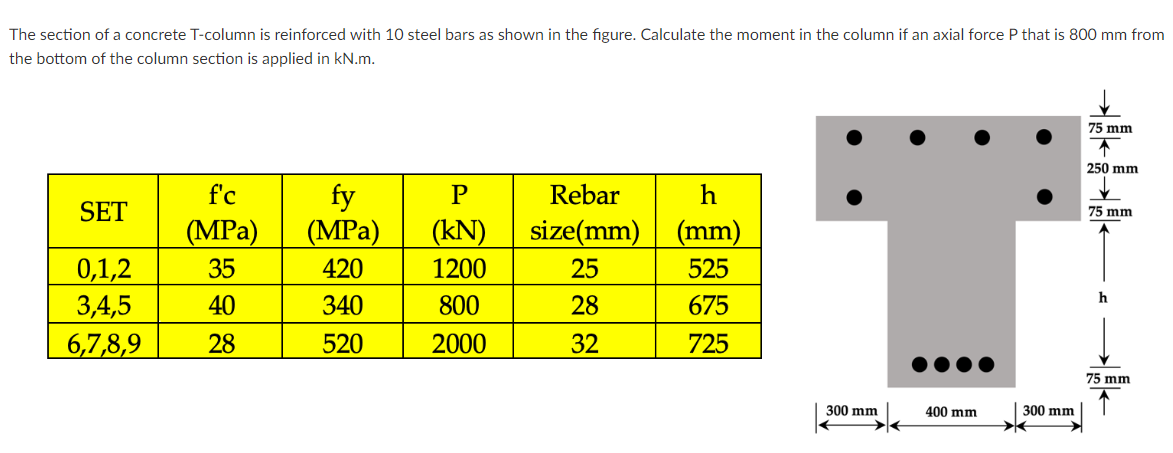 Solved The section of a concrete T-column is reinforced with | Chegg.com