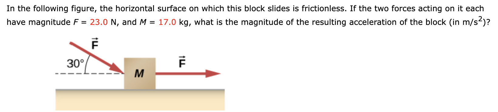 Solved In the following figure, the horizontal surface on | Chegg.com