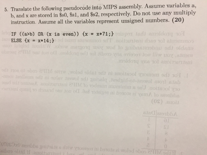 Solved 5. Translate the following pseudocode into MIPS | Chegg.com
