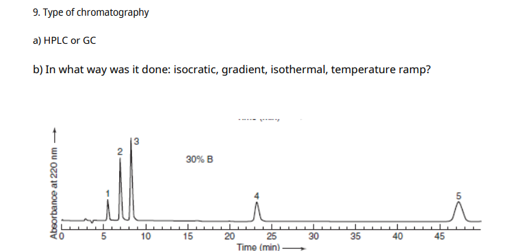 Solved 9. Type of chromatography a) HPLC or GC b) In what | Chegg.com