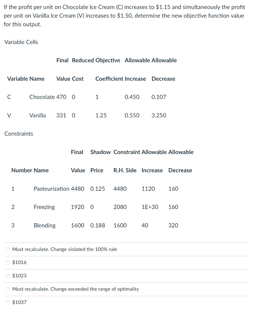 Solved If the profit per unit on Chocolate Ice Cream (C) | Chegg.com