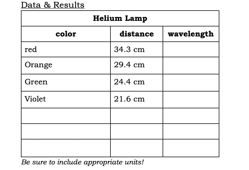 Solved Data & Results Helium Lamp color distance wavelength | Chegg.com