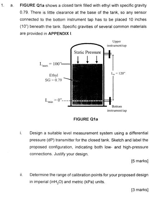 a. FIGURE Q1a shows a closed tank filled with ethyl | Chegg.com