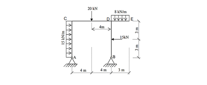 Solve the hyperstatic system using the force | Chegg.com