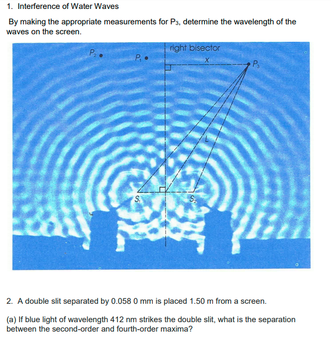 Interference Of Water Waves