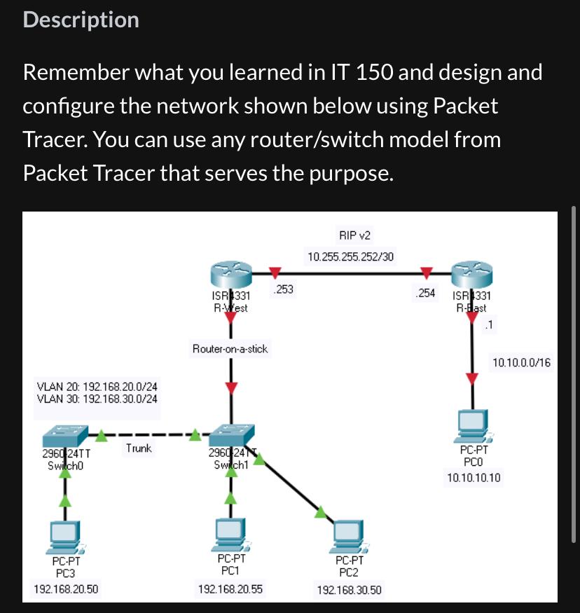 Solved Description Remember what you learned in IT 150 and | Chegg.com