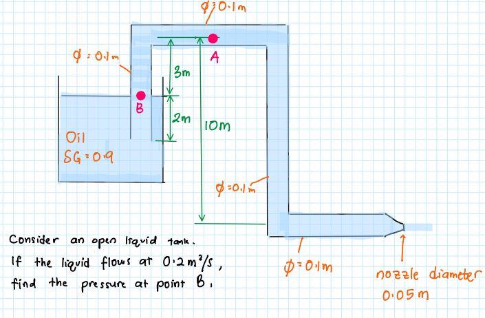 Solved Consider an open liquid tank. If the liquid flows at | Chegg.com