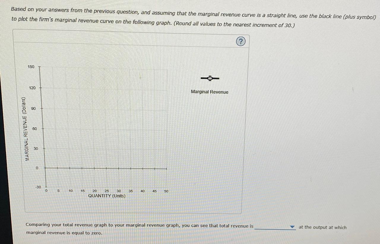 Solved 2. Calculating marginal revenue from a linear demand | Chegg.com