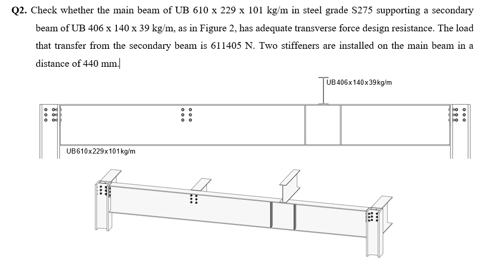 Solved Q2. Check whether the main beam of UB 610 x 229 x 101 | Chegg.com