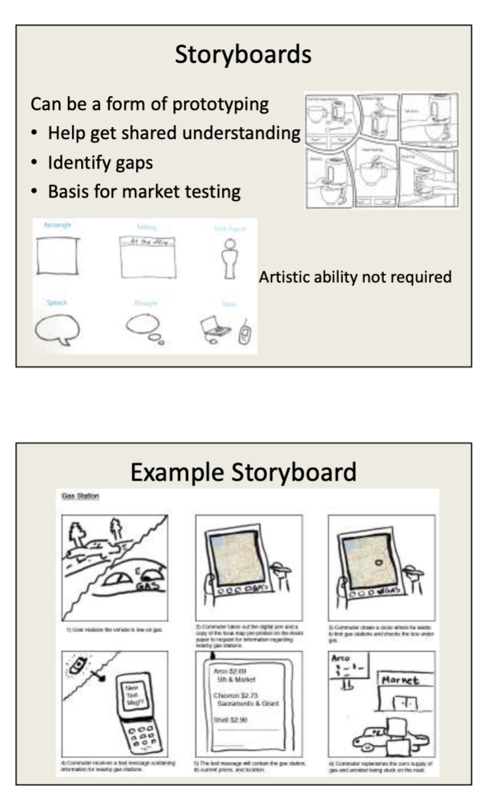 1). Make a quick story board about the idea from | Chegg.com