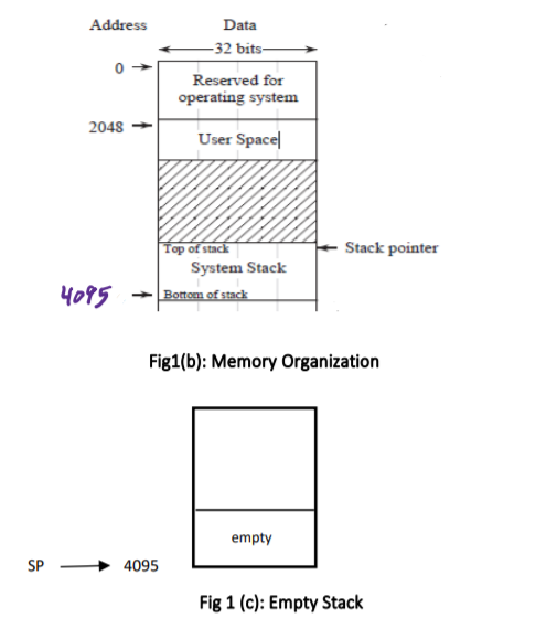 Solved The following Assembly code in Fig 1(a) shows a main | Chegg.com