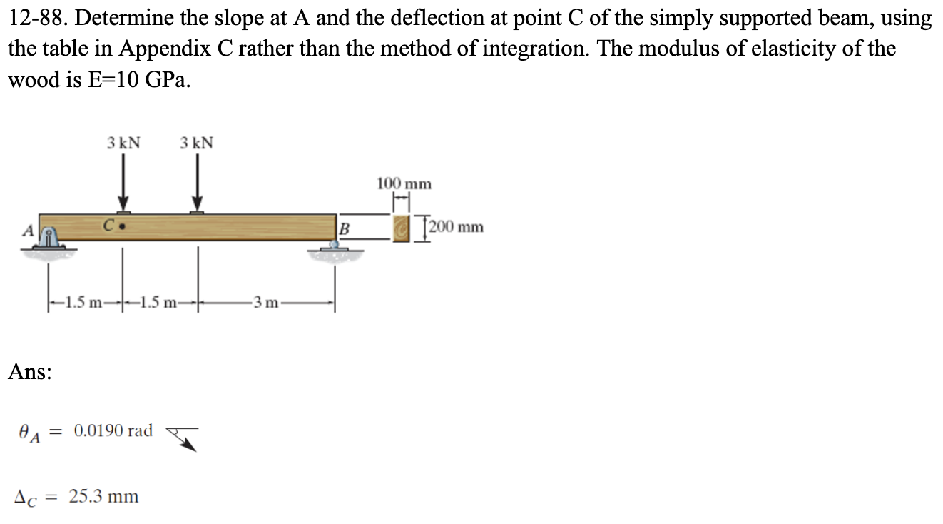 Solved 12-88. Determine the slope at A and the deflection at | Chegg.com