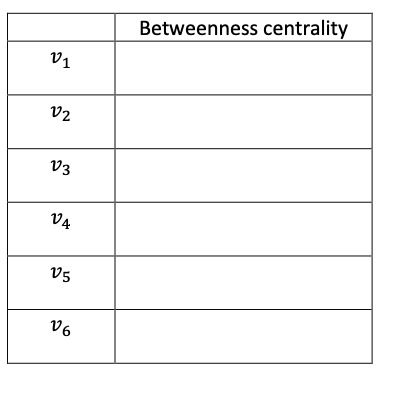 Betweenness Centrality measures Using the | Chegg.com