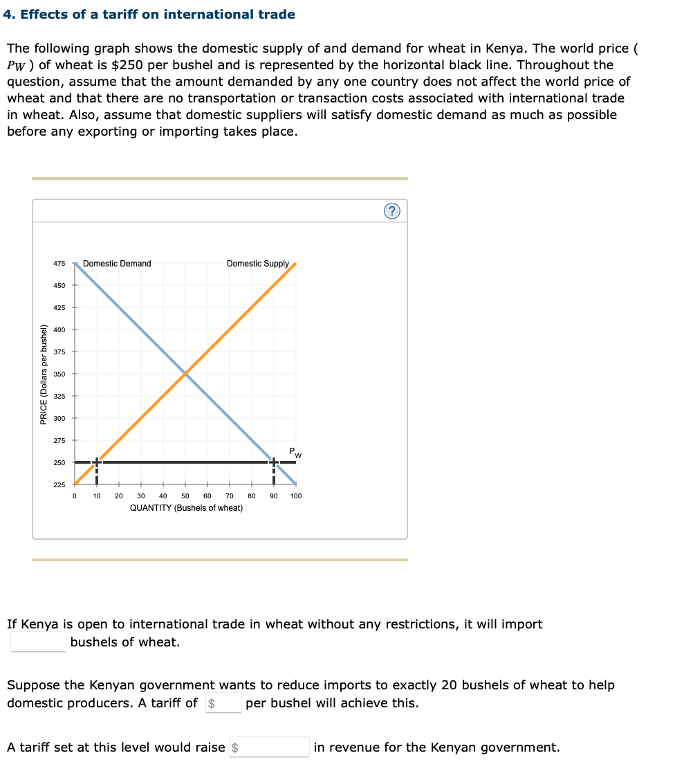 Solved 4. Effects of a tariff on international trade The | Chegg.com