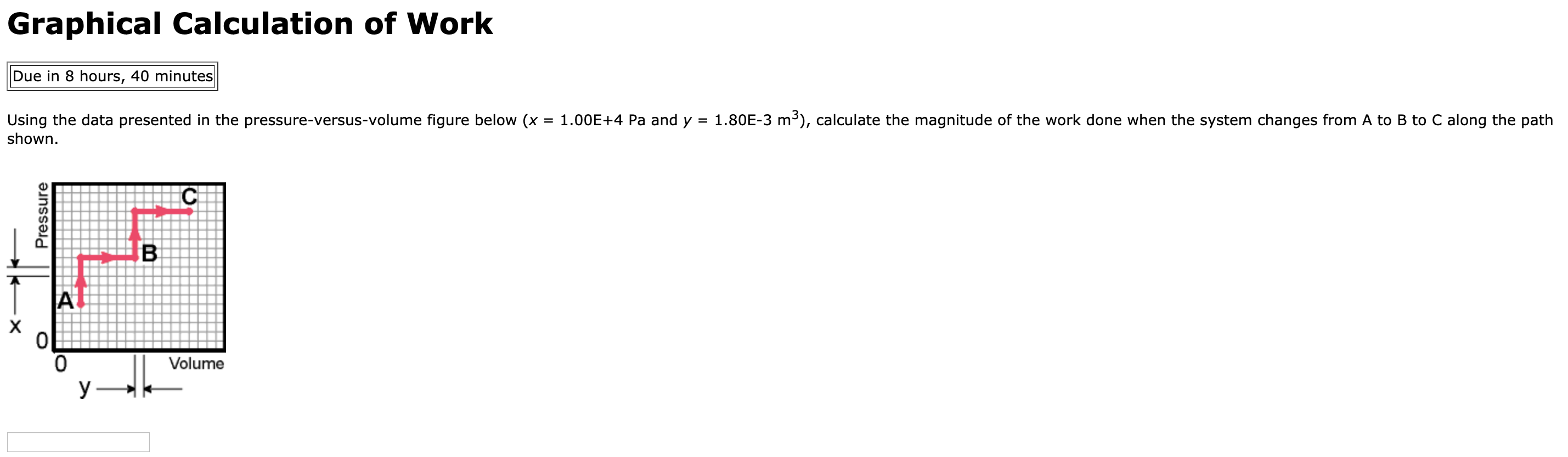 Solved Graphical Calculation of Work Due in 8 hours, 40 | Chegg.com