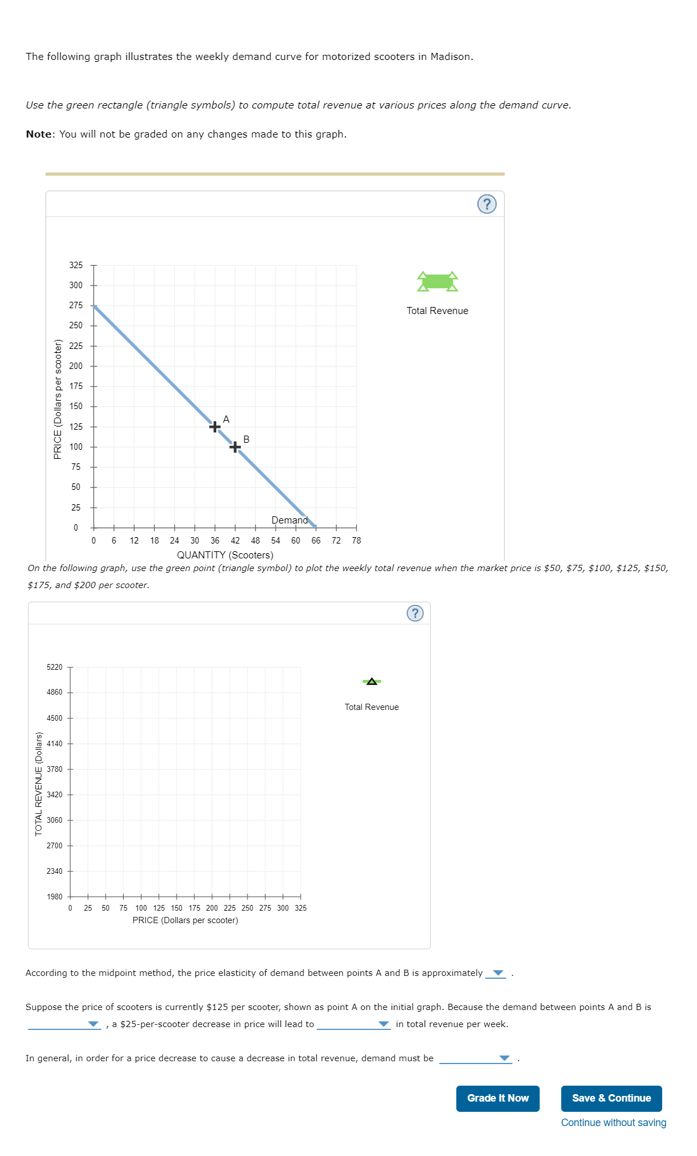 Solved The following graph illustrates the weekly demand | Chegg.com