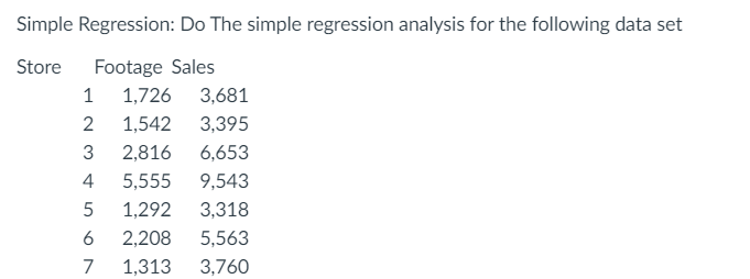 Solved Simple Regression: Do The simple regression analysis | Chegg.com