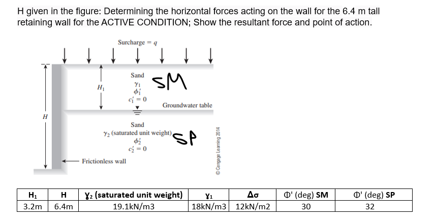 Solved H given in the figure: Determining the horizontal | Chegg.com