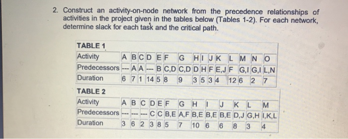 Solved 2 Construct An Activity On Node Network From The 4363