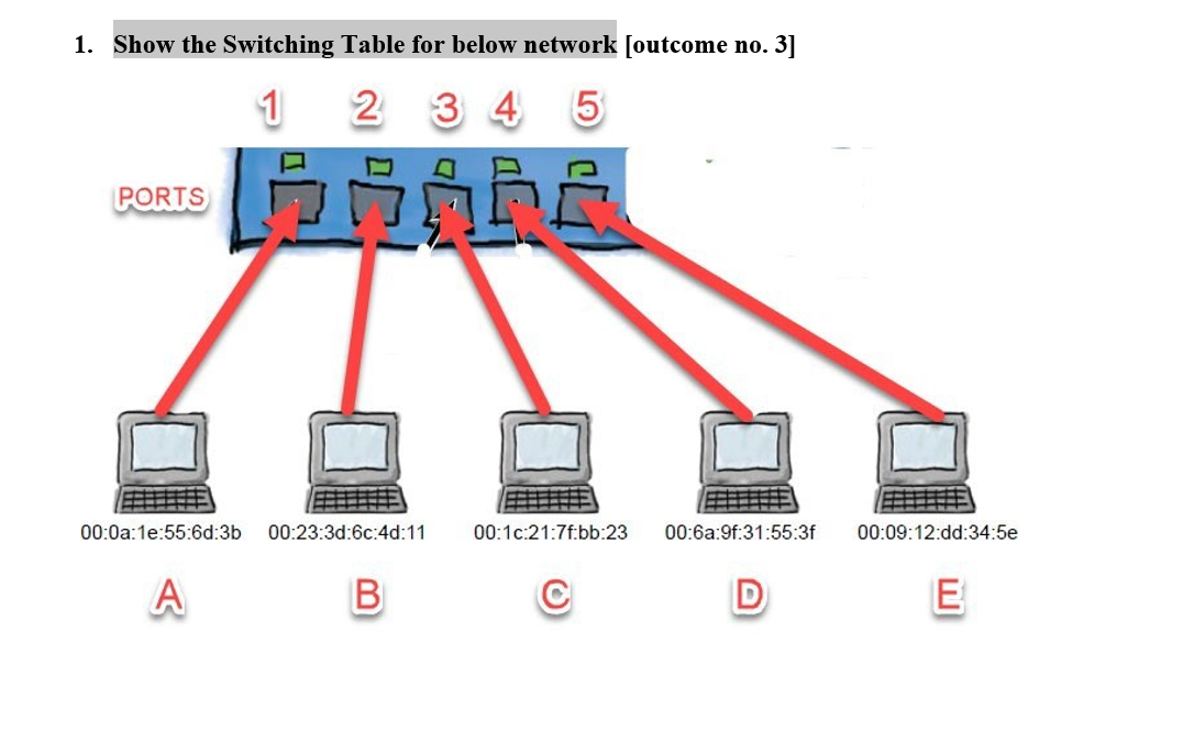 Solved 1. Show the Switching Table for below network | Chegg.com