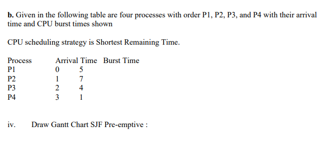 Solved b. ﻿Given in the following table are four processes | Chegg.com
