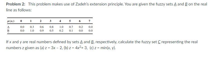 Problem 2: This problem makes use of Zadeh's | Chegg.com