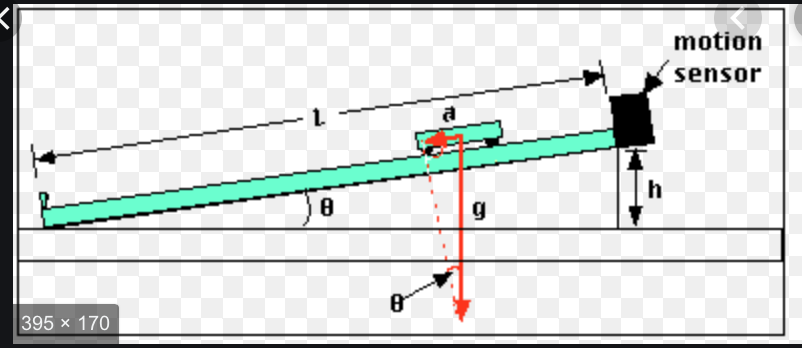 Solved I did the phys lab measuring acceleration due to | Chegg.com