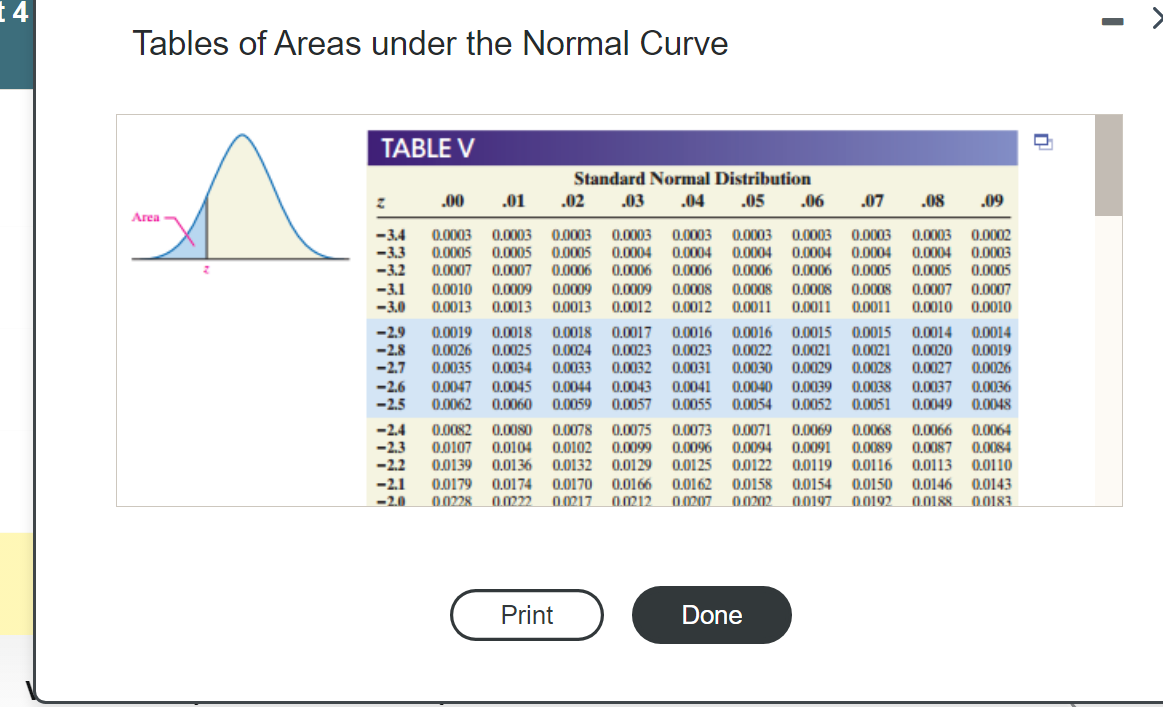Solved Find the value of zα. z0.11 Click the icon to view a | Chegg.com