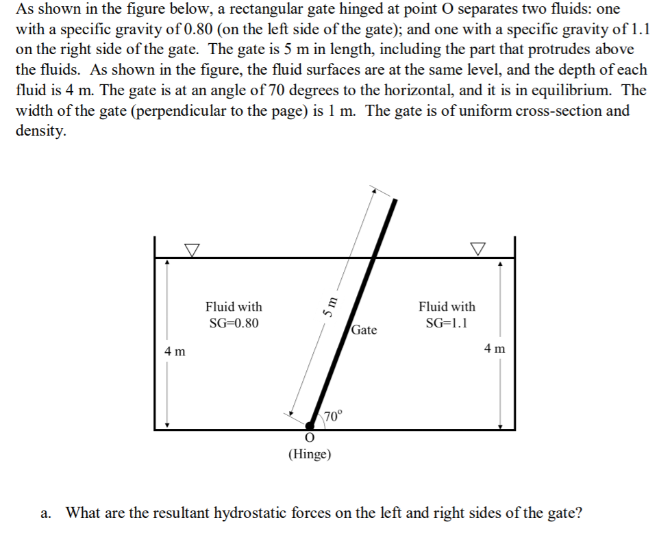 Solved As shown in the figure below, a rectangular gate | Chegg.com