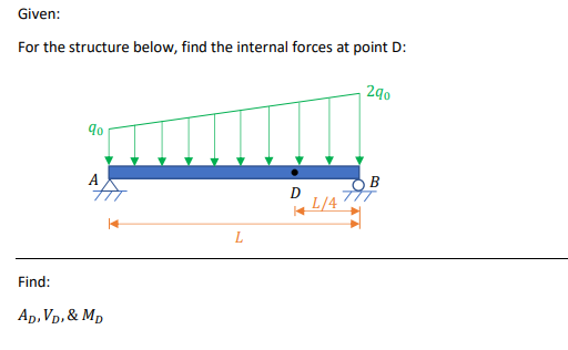 Solved For the structure below, find the internal forces at | Chegg.com