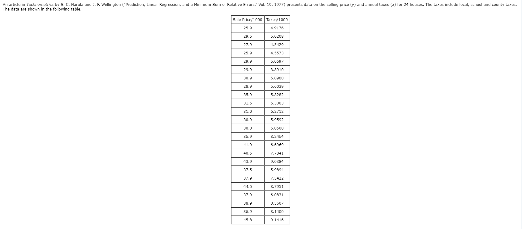 Solved An article in Technometrics by S. C. Narula and J. F. | Chegg.com