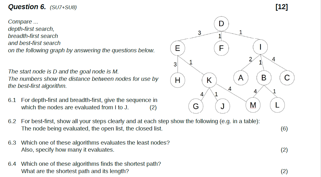 Solved Question 6. (SU7+SU8) Compare... depth-first search, | Chegg.com