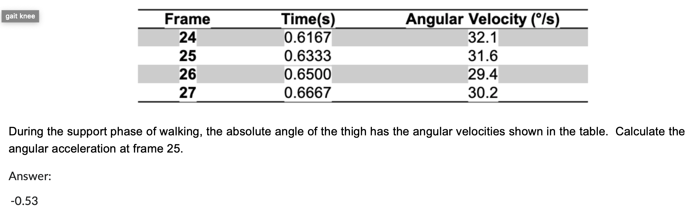 Solved During the support phase of walking, the absolute | Chegg.com Solved During the support phase of walking, the absolute | Chegg.com